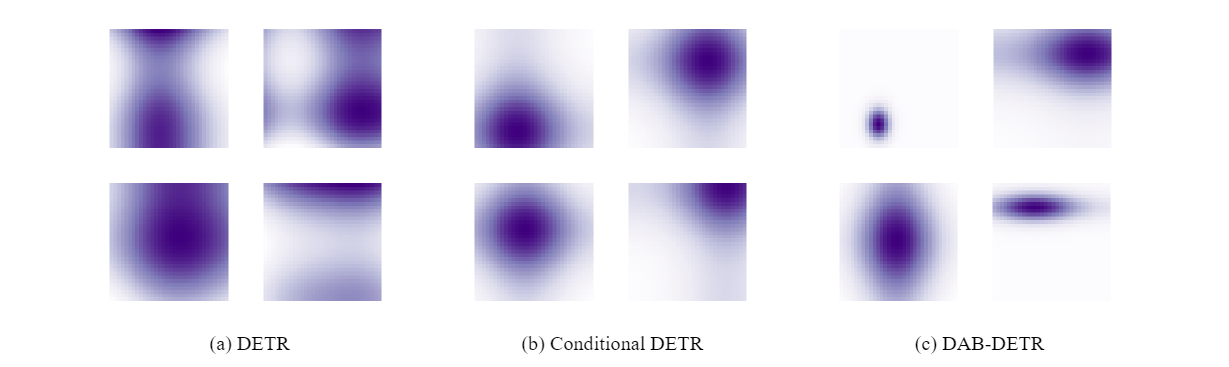 论文笔记 Dab Detr:dynamic Anchor Boxes Are Better Queryes For Detr 记录一些东西